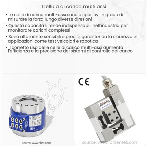 Cellula Di Carico Multi Assi Electricity Magnetism
