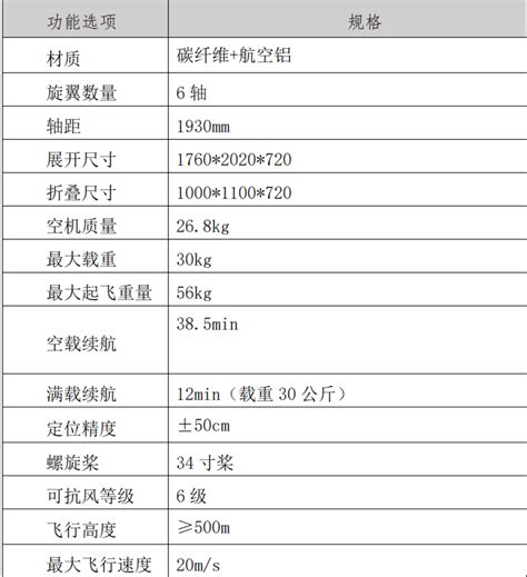 系留无人机自组网单兵图传：低空集群组网指挥系统技术详解无人机集群自组网 Csdn博客