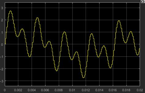 Perform Spectral Analysis On Live Data Matlab And Simulink
