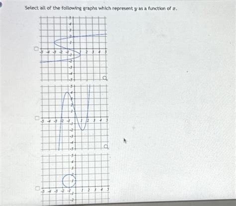 Solved Select All Of The Following Graphs Which Represent Y Chegg