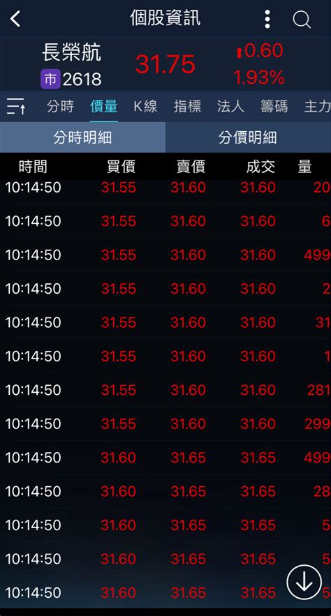 2618 長榮航 突然的勃起 是多想要啊😱｜cmoney 股市爆料同學會