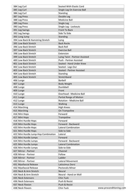 List Of All Exercise Names Pdf