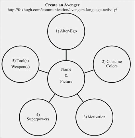 Venn Diagram 5 Groups