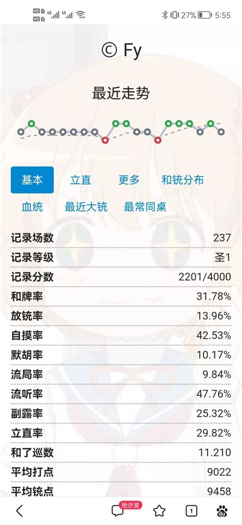 雀魂 纪念一下第一次上雀圣！ Nga玩家社区