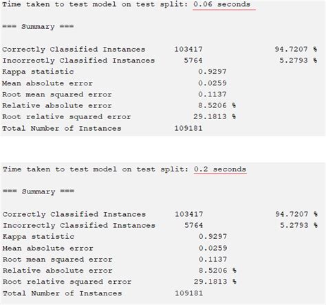 Why Do I Keep Getting Different Time To Test Results For The Same