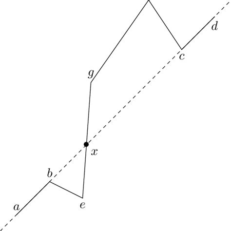 In Order For The Segments A B And C D To Be Aligned There Must Download Scientific