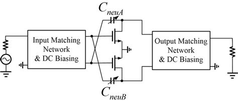 Schematic For Neutralization Capacitor Tuning Download Scientific