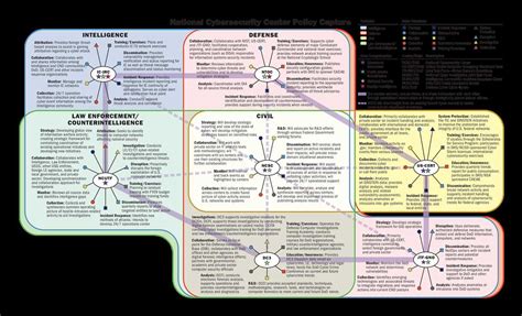 The Ultimate Guide To Ace The Annual Dod Cyber Awareness Challenge Exam