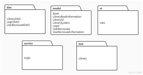 Javalibrary 图书馆地址javalibrarymob6454cc6cee7e的技术博客51cto博客