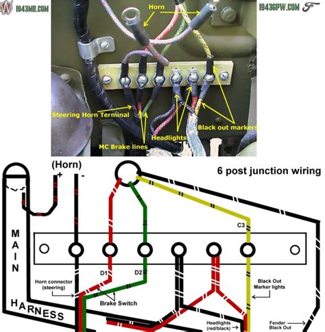 Diagram 1944 Willys Wire Diagram Mydiagramonline