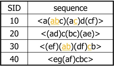 sequence pattern jay s domain