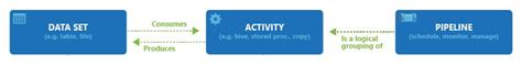 Rajkumar Singh On Linkedin Gritsetgrow Dataengineering