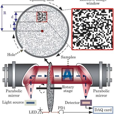 Pdf Spinning Disk For Compressive Imaging
