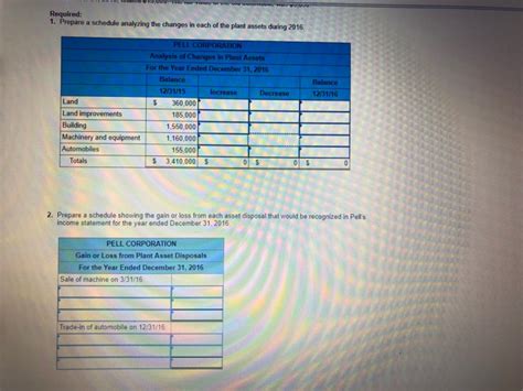 Solved The Plant Asset And Accumulated Depreciation Accounts