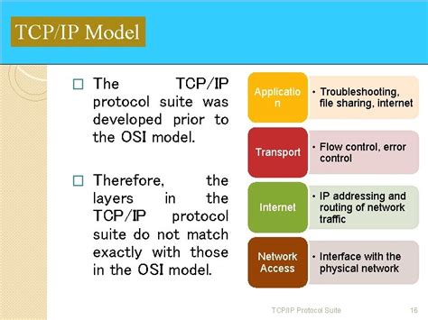 The Osi Model And The Tcpip Protocol Suite