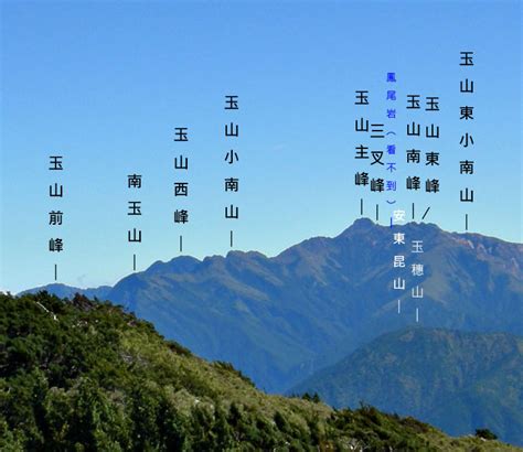 塔塔加鞍部認山頭請先進們指正 登山補給站
