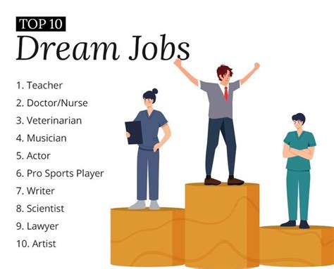 Top 10 Dream Jobs Dream Job Job Seeker Job