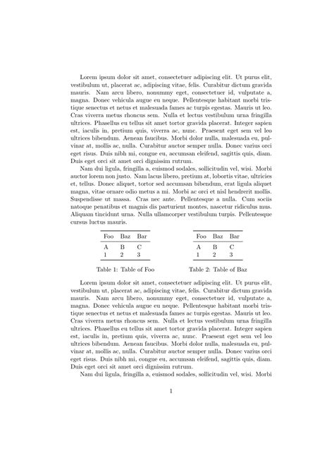 Placing Two Table Environments Side By Side Not One Table Separated By
