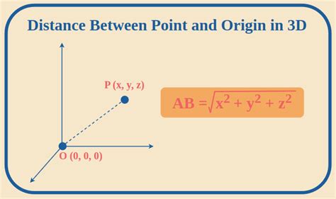 3d Distance Formula Geeksforgeeks