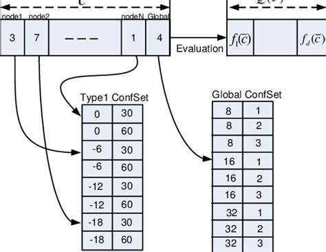 individual coding for a wsn download scientific diagram