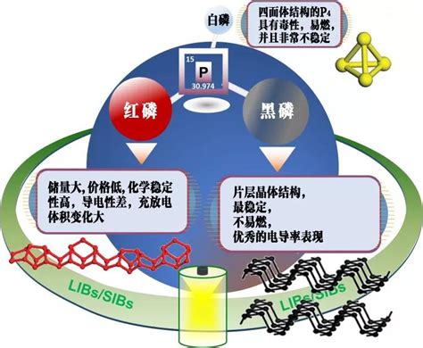 行星式球磨——极简便的黑磷制备工艺 学粉体