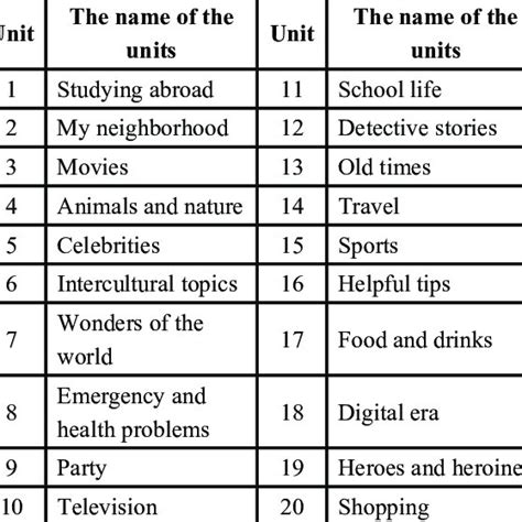 The Units In Progress Preparatory Class Students Book Download