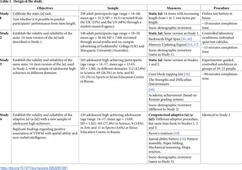 Table 1 From The Jack And Jill Adaptive Working Memory Task Construction Calibration And