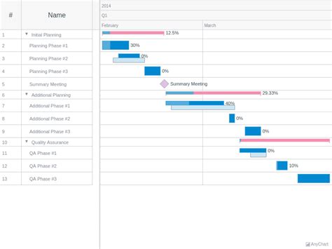 CSV Data With Morning Theme Gantt Working With Data