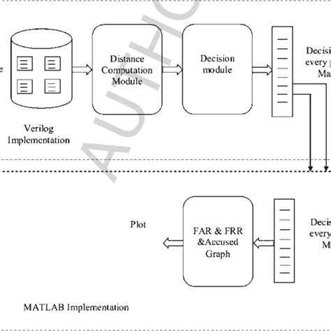 Block Diagram For Similarity Matching Download Scientific Diagram