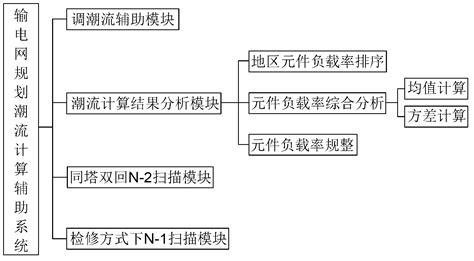 Planning Load Flow Calculation Aided System Of Power Transmission Network Eureka Patsnap