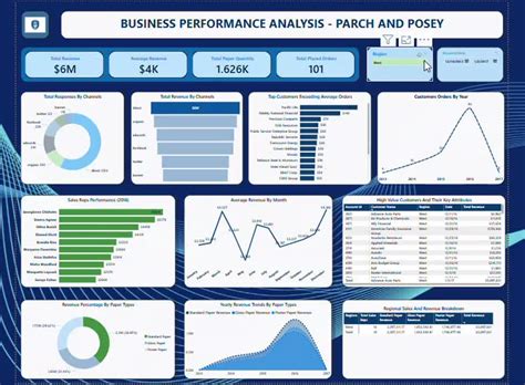 Hertechtrail Dataanalytics Sql Hertechtrailacademy Oghenekome Adherioma