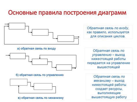 Структурный подход к проектированию БД моделированию информационных систем презентация онлайн