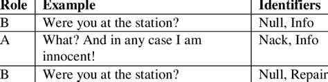 GROUNDING IMPLEMENTATION EXAMPLE 2 Download Table