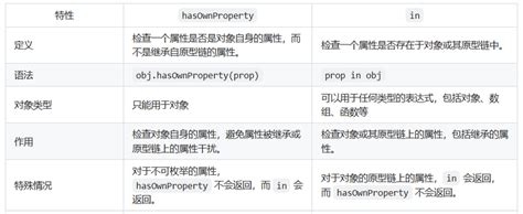 hasownproperty 方法详解 hasownproperty和in的区别 聚合数据 天聚地合