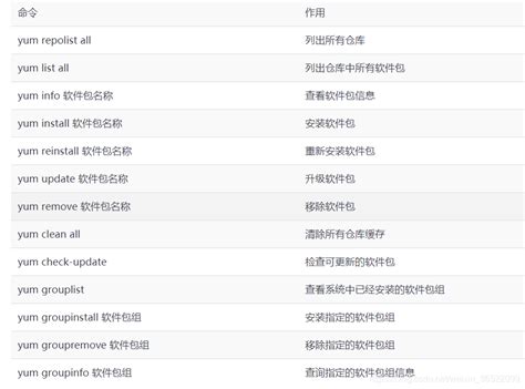 Linux 配置yum软件仓库yum配置白色背景 Csdn博客