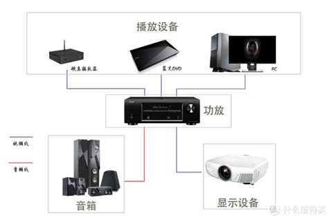 2020年618家庭影院组建选购指南，附1万元、2万元全套组建清单 知乎