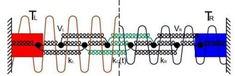 Schematic Representation Of Two Dissimilar Fk Lattices With Both Nn And Download Scientific