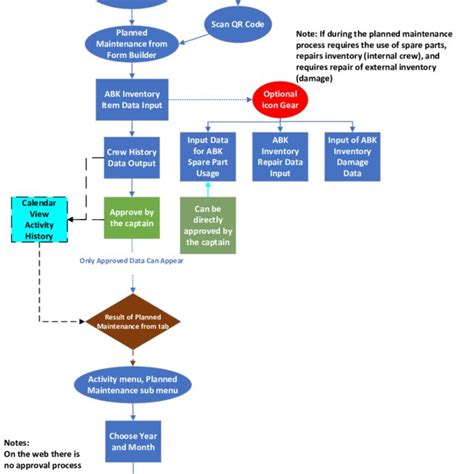 The Epms Current Diagram Download Scientific Diagram