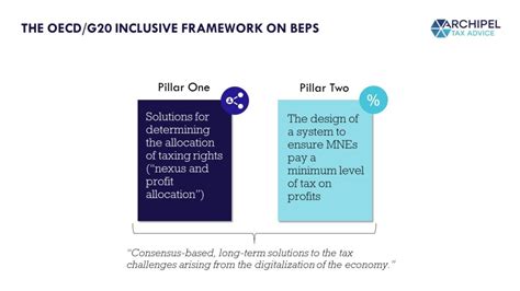 Archipel Tax Advice Pillar Two Pillar Who The Faqs Eacc