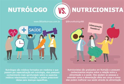 Qual A Diferença Entre Nutricionista E Nutrologo Nba