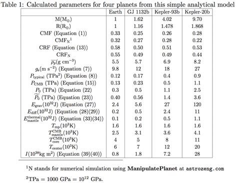 Density Of Planets Chart