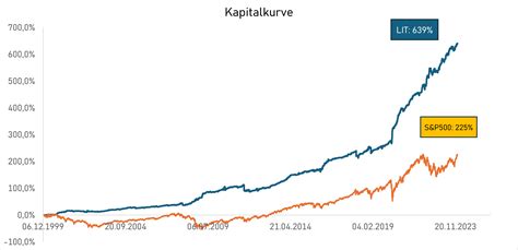 Lazy Index Trading