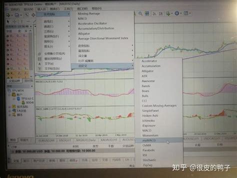 mt4中MACD双线插入方法带附件 知乎
