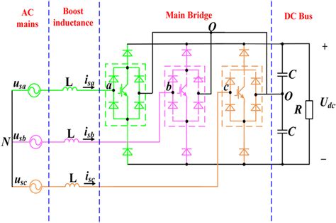 Power Factor Adjustment And Input Current Distortion Mitigation For Three‐phase Unidirectional