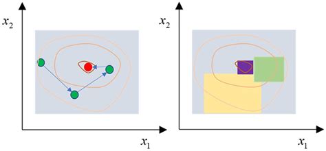 Point Based Design And Set Based Design Download Scientific Diagram