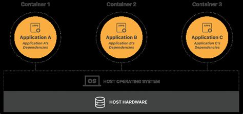 Container Architecture Download Scientific Diagram