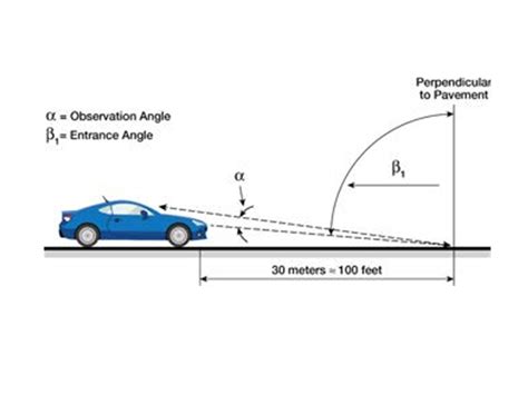 News Pavement Marking Retroreflectometer Road Signs Retro