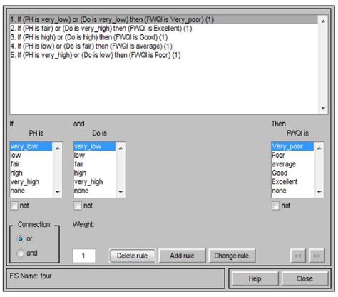 2 fuzzy language rules for the inputs ph and do download