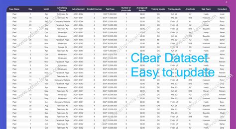 Sales Performance Metrics Dashboard Dark Theme Excel Analytics