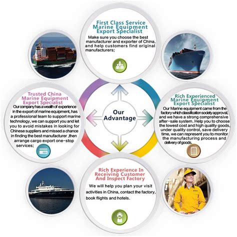 Marine Gearbox Supplier Ship Propulsion System Output Gear Box